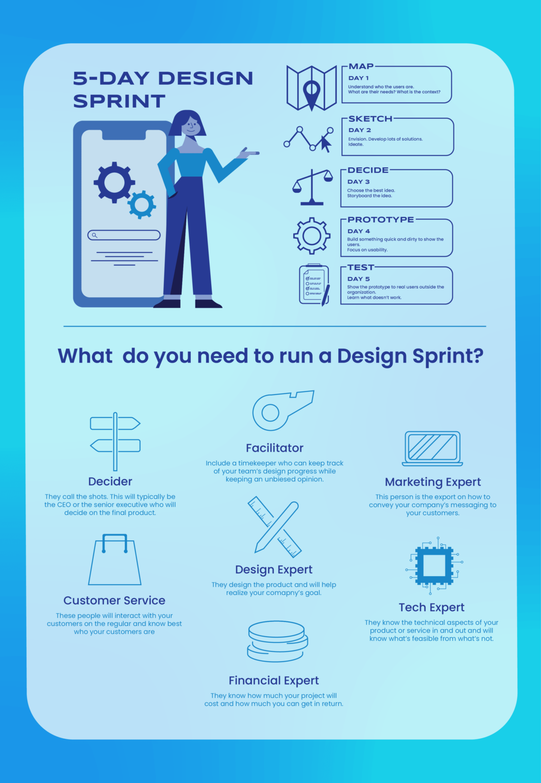 Mastering Design Sprints: How They Work